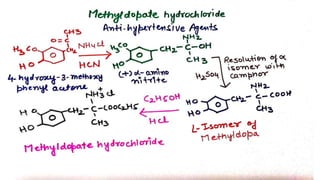 Medicinal chemistry 5 semester all synthesis | PPT