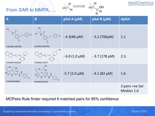 MedChemica Active Learning - Combining MMPA and ML | PPTX