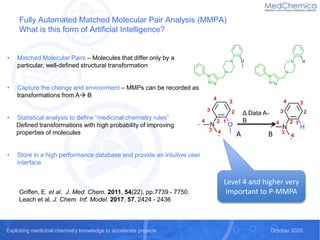 MedChemica Active Learning - Combining MMPA and ML | PPTX