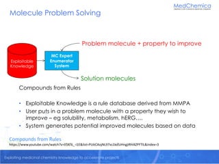 Emerging Challenges for Artificial Intelligence in Medicinal Chemistry | PPT