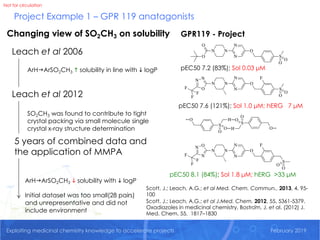Accelerating multiple medicinal chemistry projects using Artificial ...