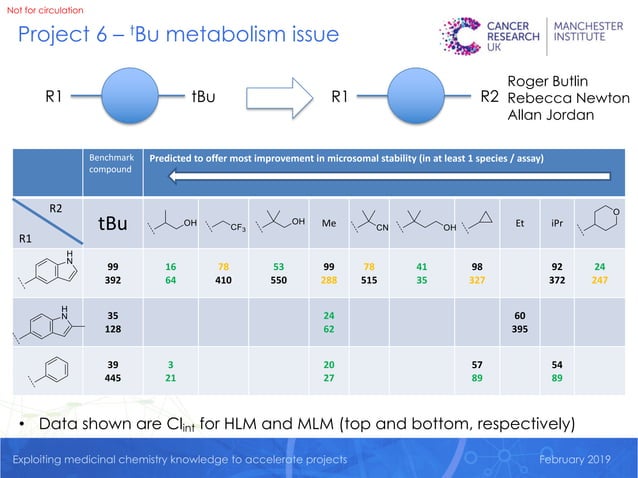 Accelerating multiple medicinal chemistry projects using Artificial ...