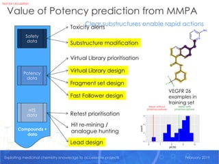 Accelerating multiple medicinal chemistry projects using Artificial ...