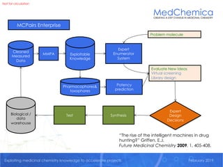 Accelerating multiple medicinal chemistry projects using Artificial ...