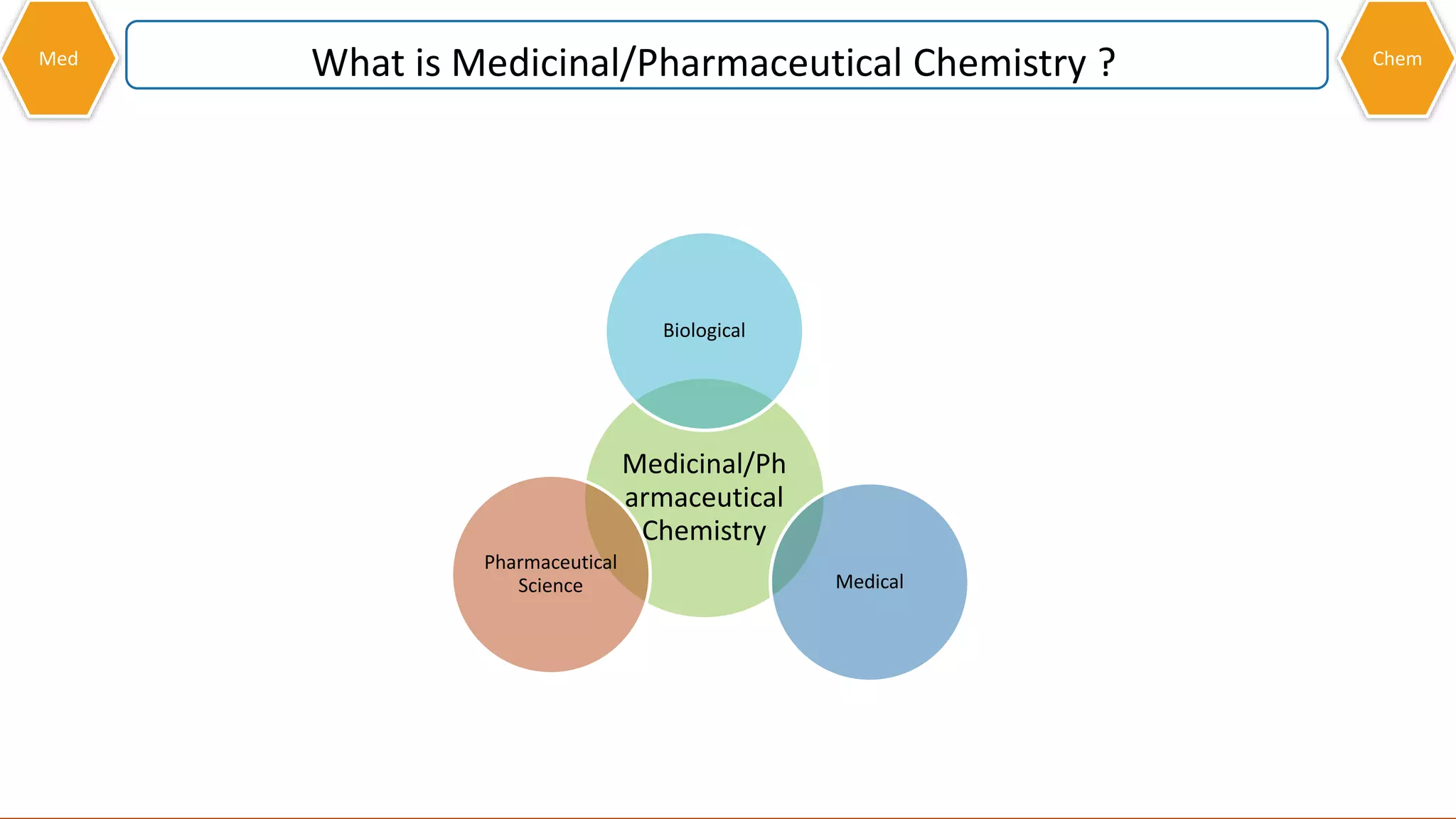 Medicinal chemistry Basics | PPTX