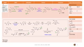 Medchem Literature Update June 2022.pdf