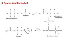 Synthesis of some important drugs | PPTX