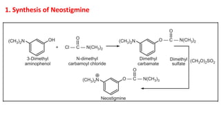 Synthesis of some important drugs | PPT