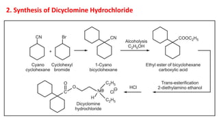 Synthesis of some important drugs | PPT