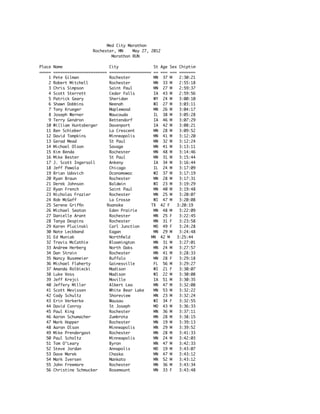 Med City Marathon Results 2012 | PDF