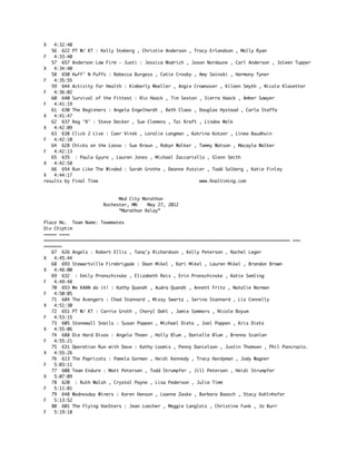 Med City Marathon Results 2012 | PDF