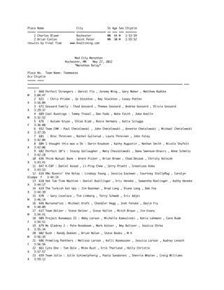 Med City Marathon Results 2012 | PDF