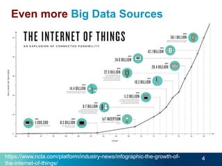 (Big) Data Analytics for Environmental Sustainability | PPTX