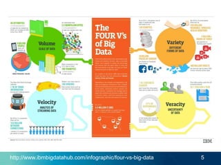 (Big) Data Analytics for Environmental Sustainability | PPTX