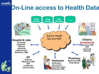MedCom - Connecting Health | PPT