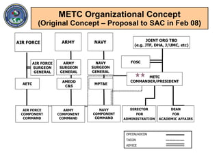 Med Com Power Point | PPT