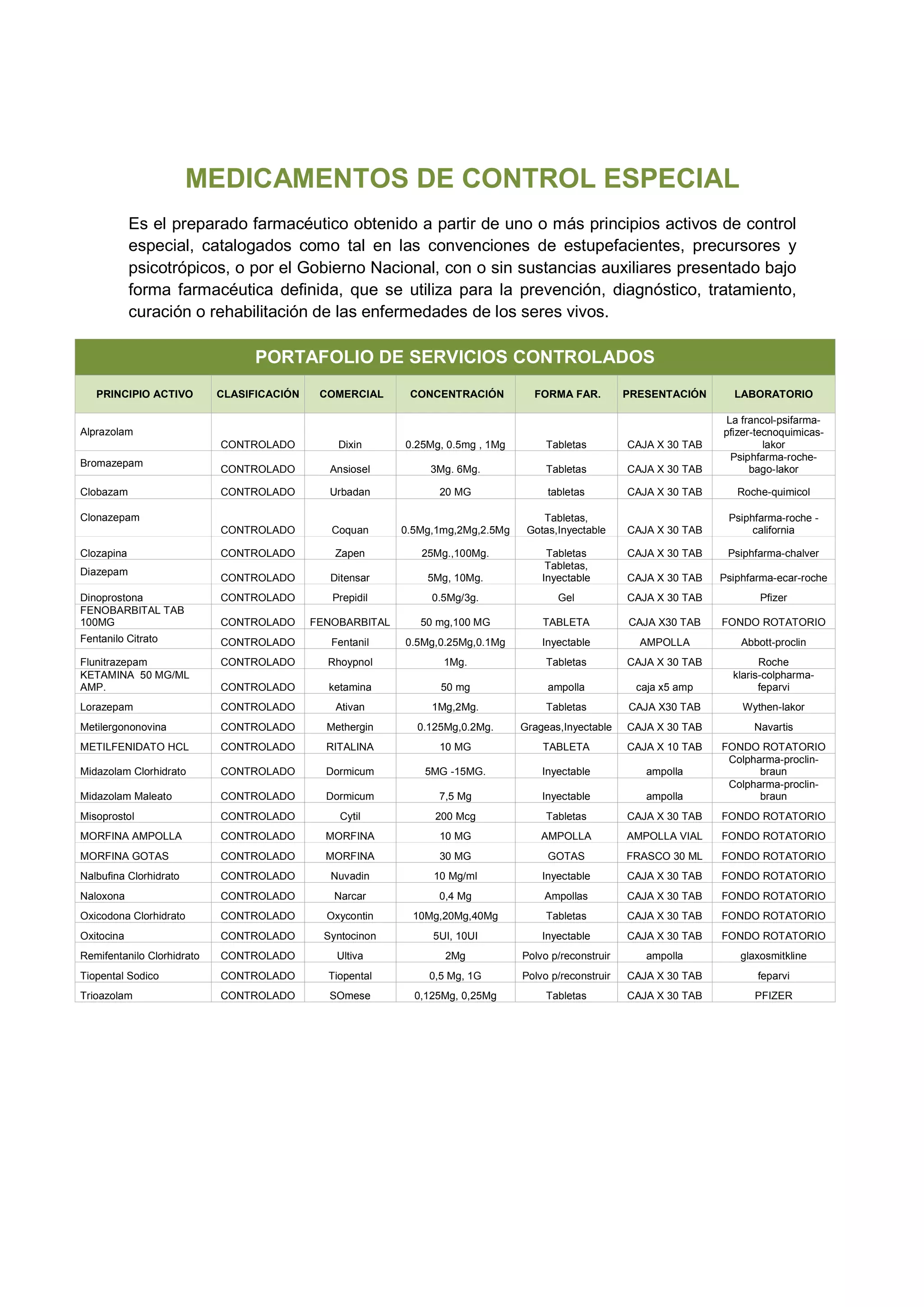 Med controlados | PDF