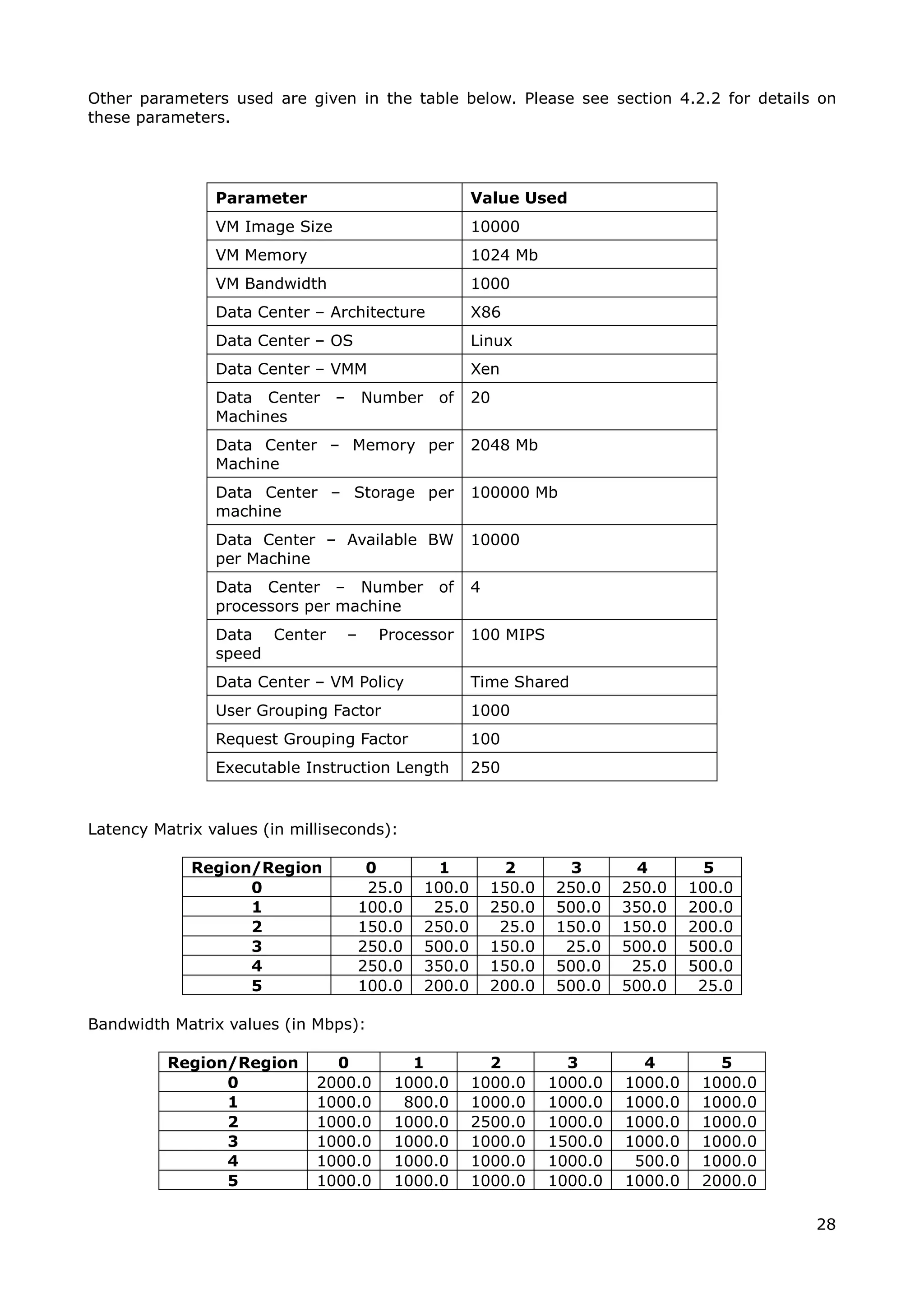 CloudAnalyst: A CloudSim-based Tool for Modelling and Analysis of Large ...