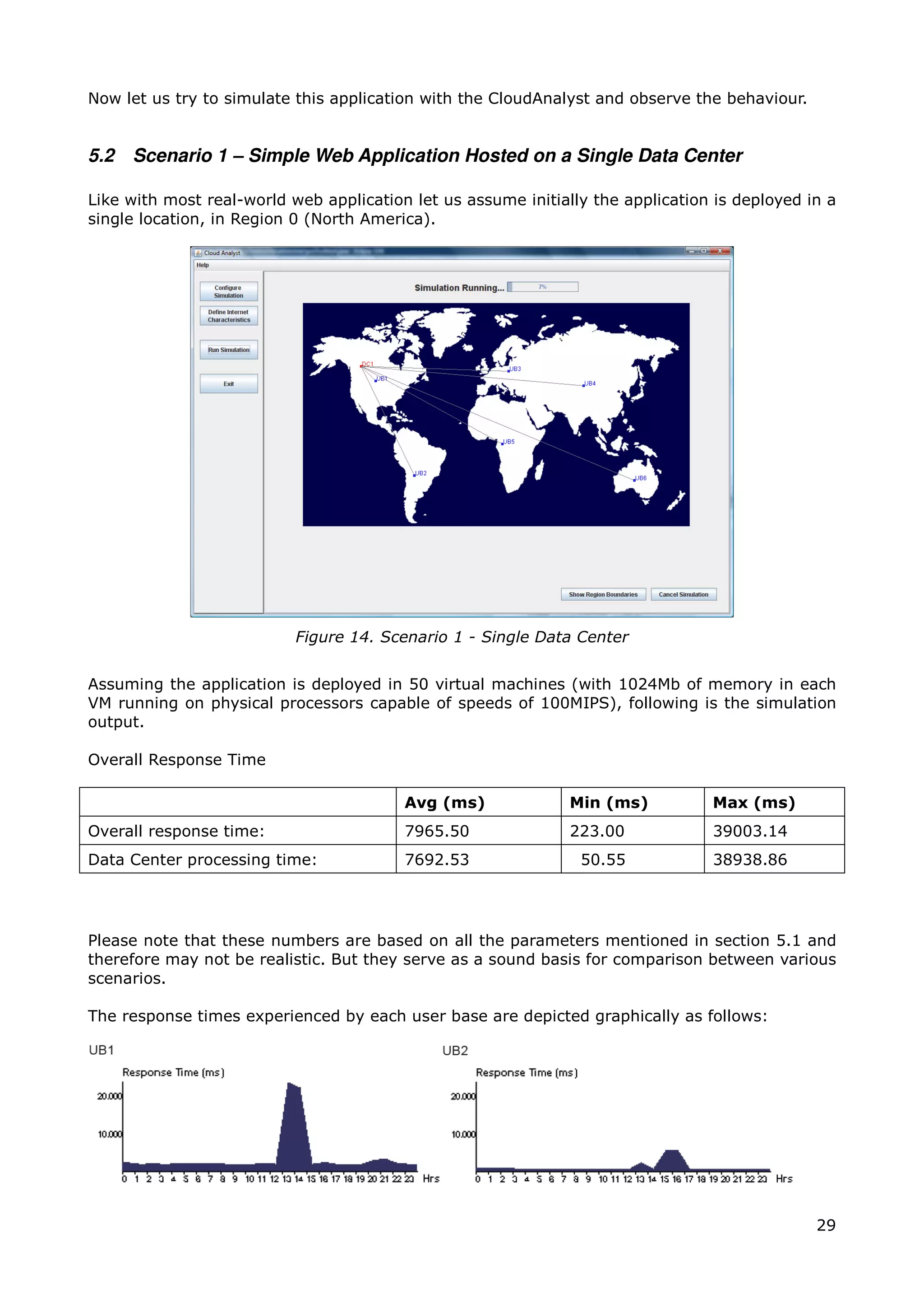 CloudAnalyst: A CloudSim-based Tool for Modelling and Analysis of Large Scale Cloud Computing ...
