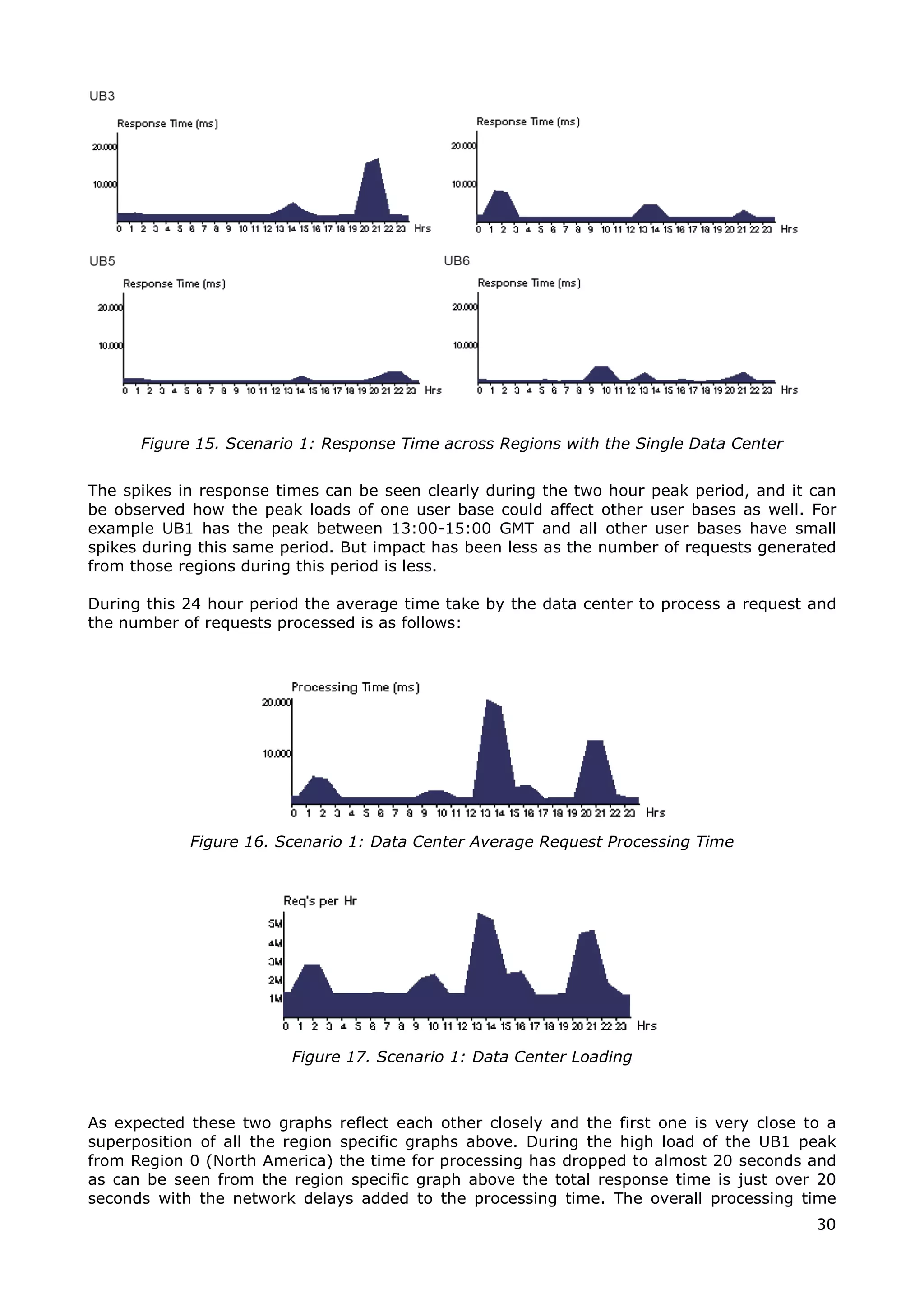 Cloudanalyst A Cloudsim Based Tool For Modelling And Analysis Of Large