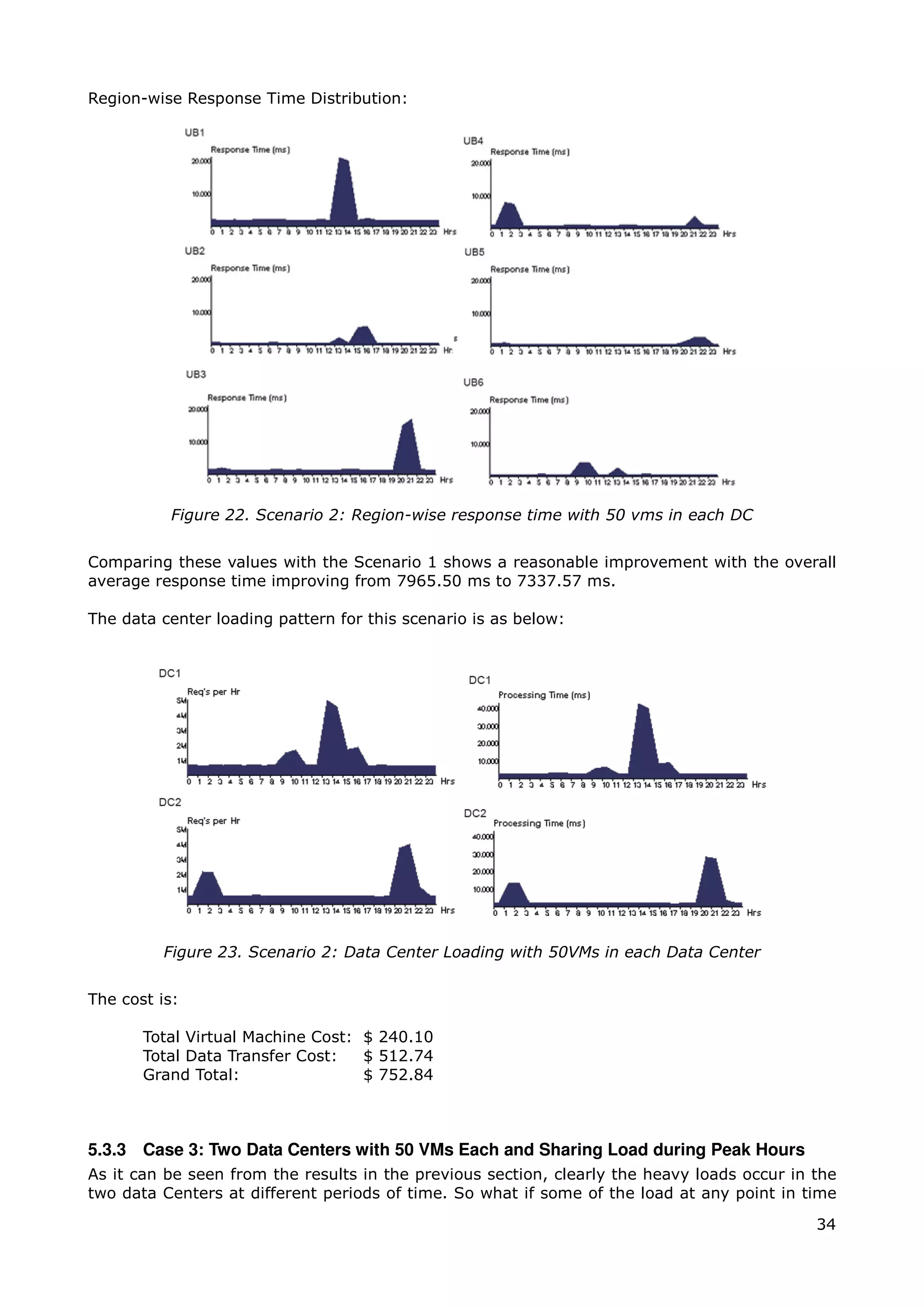 Cloudanalyst A Cloudsim Based Tool For Modelling And Analysis Of Large