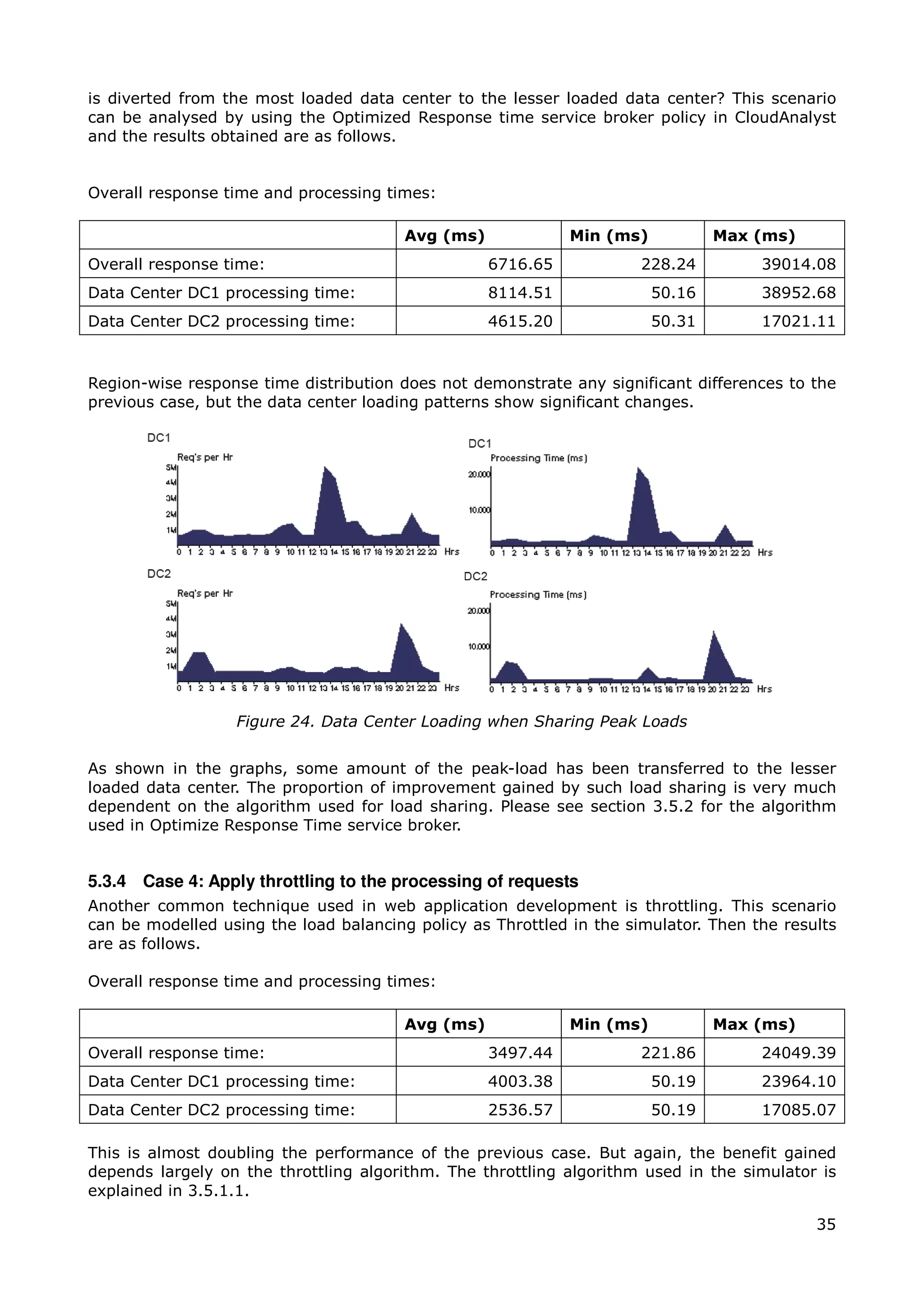 Cloudanalyst A Cloudsim Based Tool For Modelling And Analysis Of Large Scale Cloud Computing