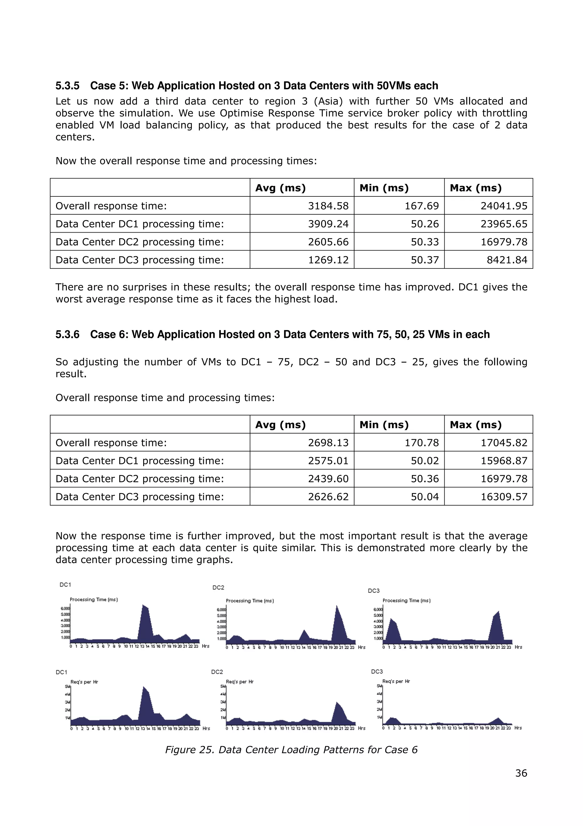 Cloudanalyst A Cloudsim Based Tool For Modelling And Analysis Of Large Scale Cloud Computing
