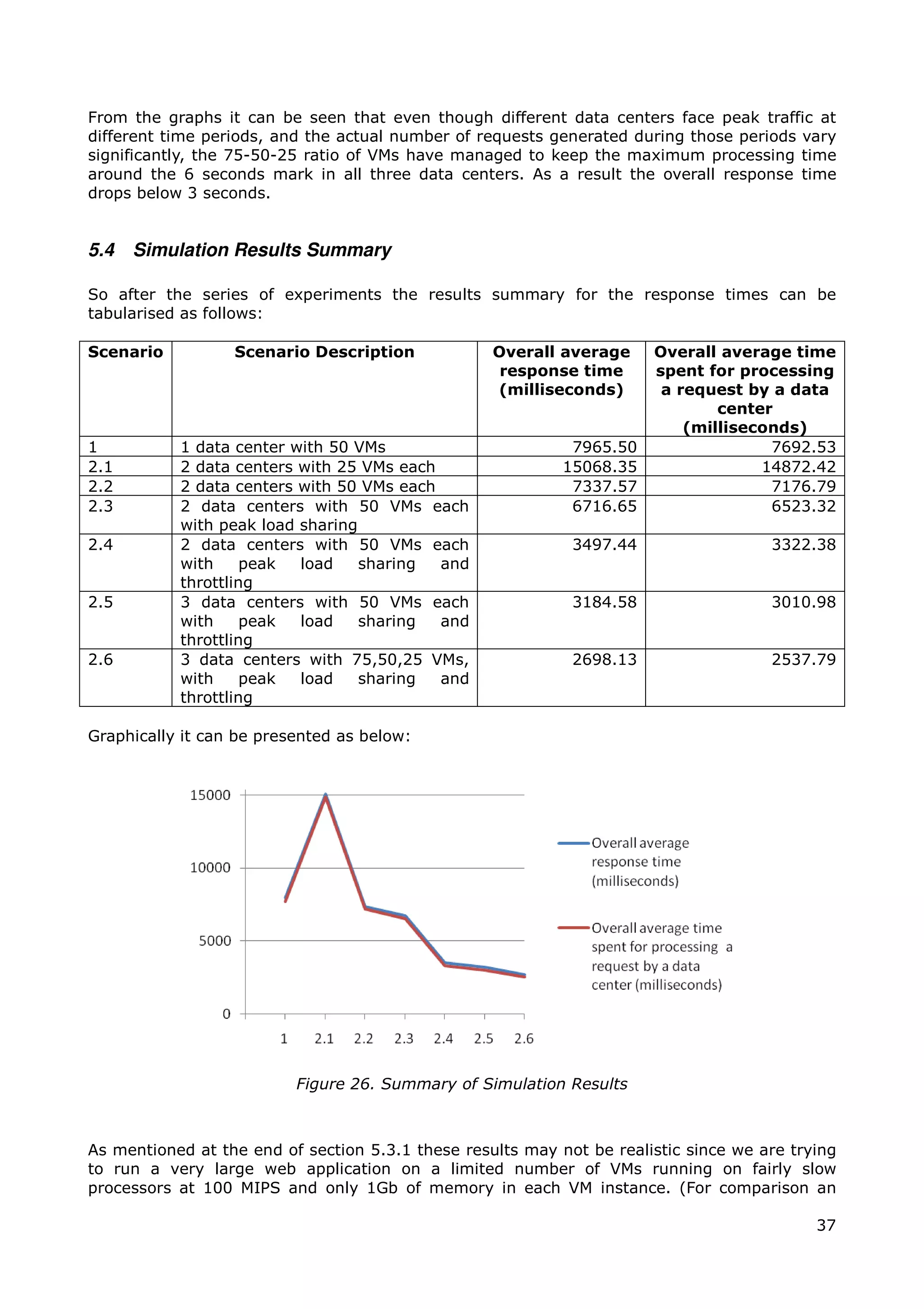 CloudAnalyst: A CloudSim-based Tool for Modelling and Analysis of Large Scale Cloud Computing ...