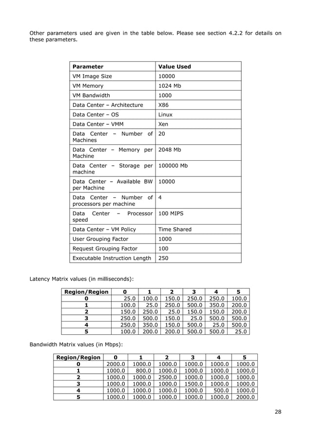 CloudAnalyst: A CloudSim-based Tool for Modelling and Analysis of Large Scale Cloud Computing ...