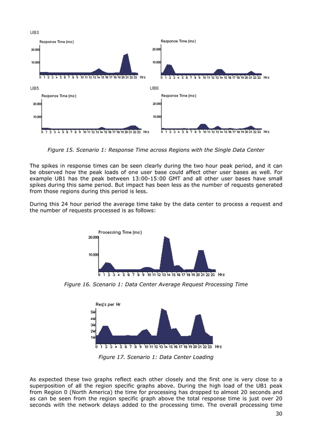 Cloudanalyst A Cloudsim Based Tool For Modelling And Analysis Of Large Scale Cloud Computing