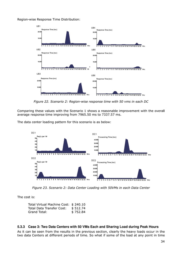 CloudAnalyst: A CloudSim-based Tool for Modelling and Analysis of Large Scale Cloud Computing ...