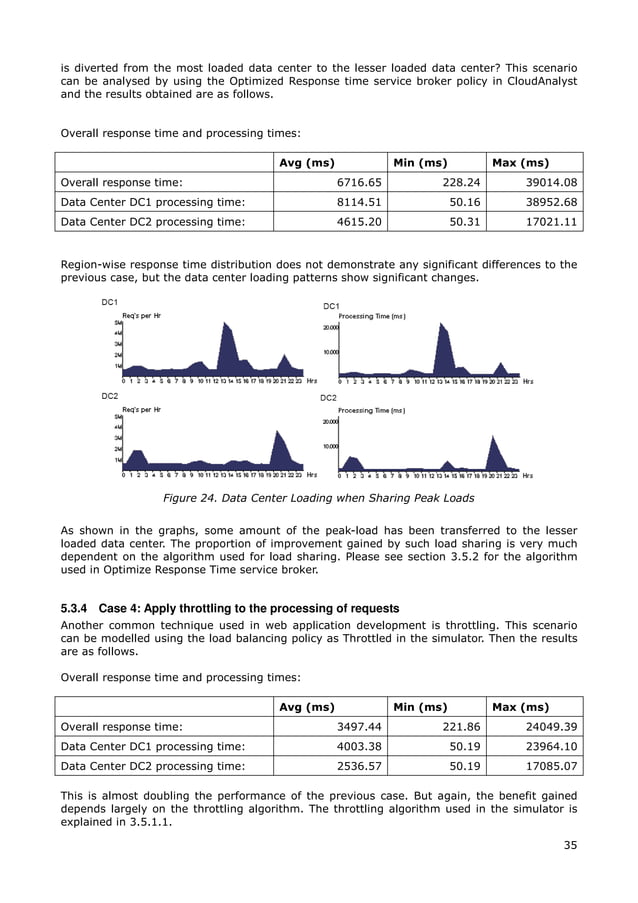 CloudAnalyst: A CloudSim-based Tool for Modelling and Analysis of Large Scale Cloud Computing ...
