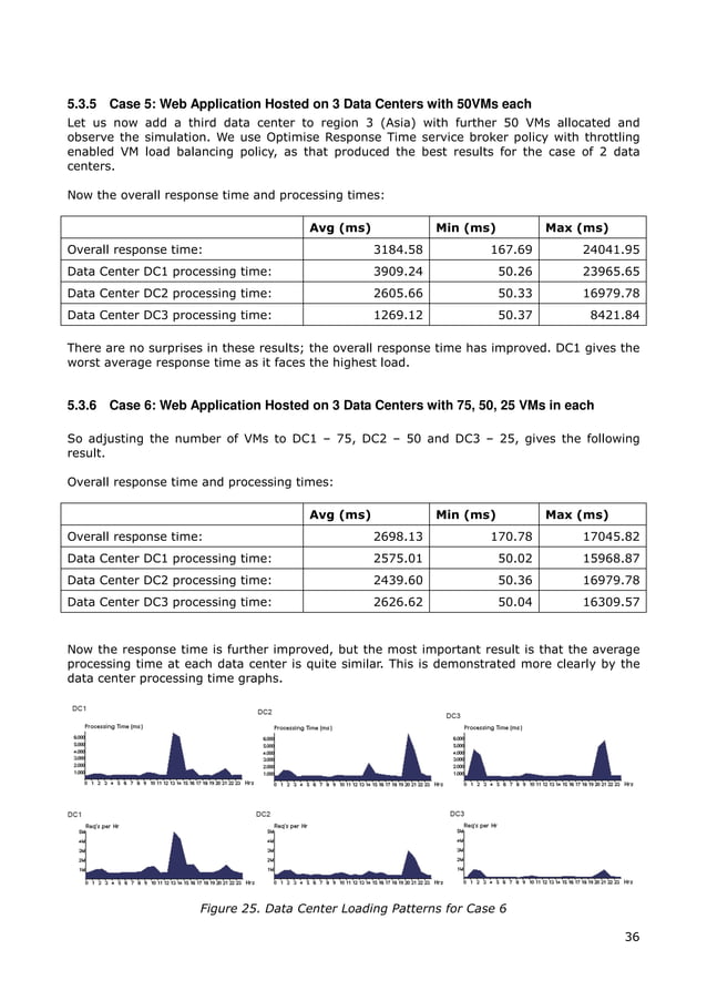 CloudAnalyst: A CloudSim-based Tool for Modelling and Analysis of Large Scale Cloud Computing ...