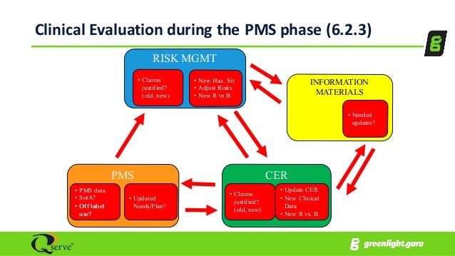 Clinical Evaluation in the EU for Medical Devices: Understanding the
