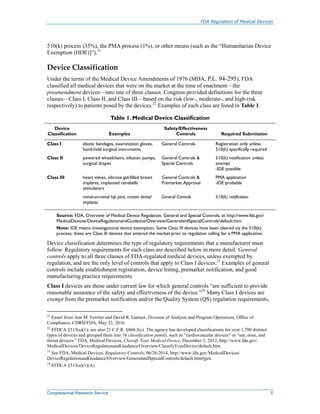 FDA Regulation of Medical Devices | PDF