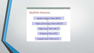 Med-DRA | PPTX