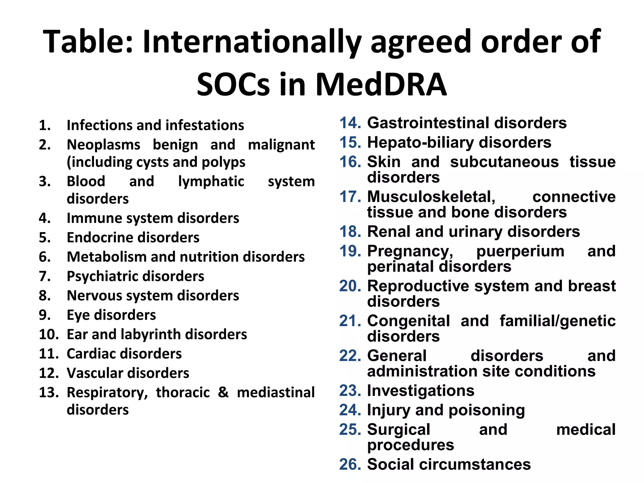 Medical Dictionary for Regulatory Activities (MedDRA) | PPT