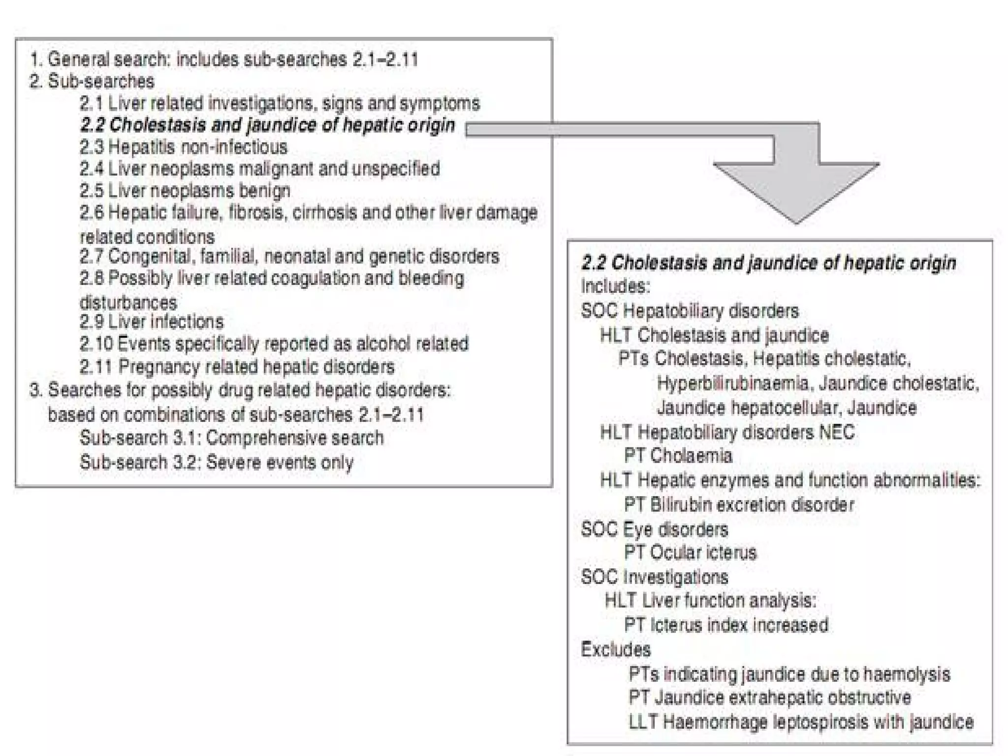 Medical Dictionary for Regulatory Activities (MedDRA) | PPT