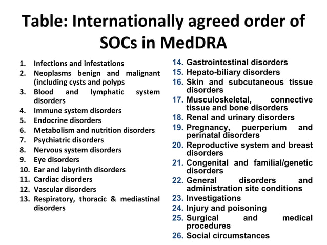 Medical Dictionary for Regulatory Activities (MedDRA) | PPT