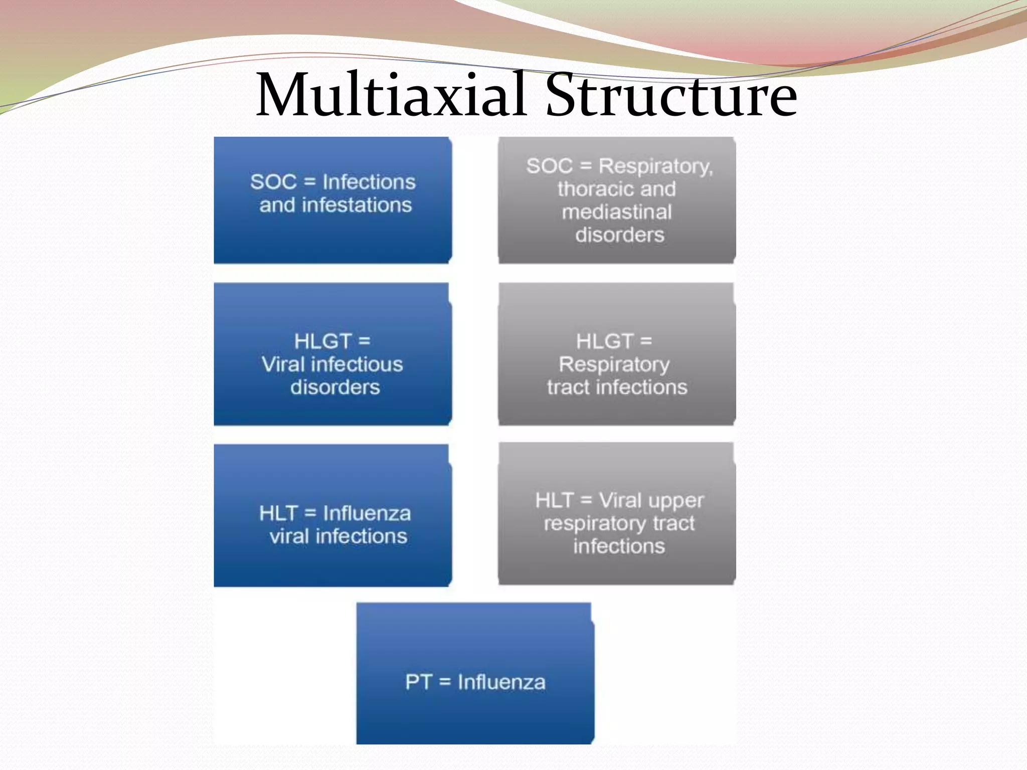 Standardized and MedDRA Queries | PPTX
