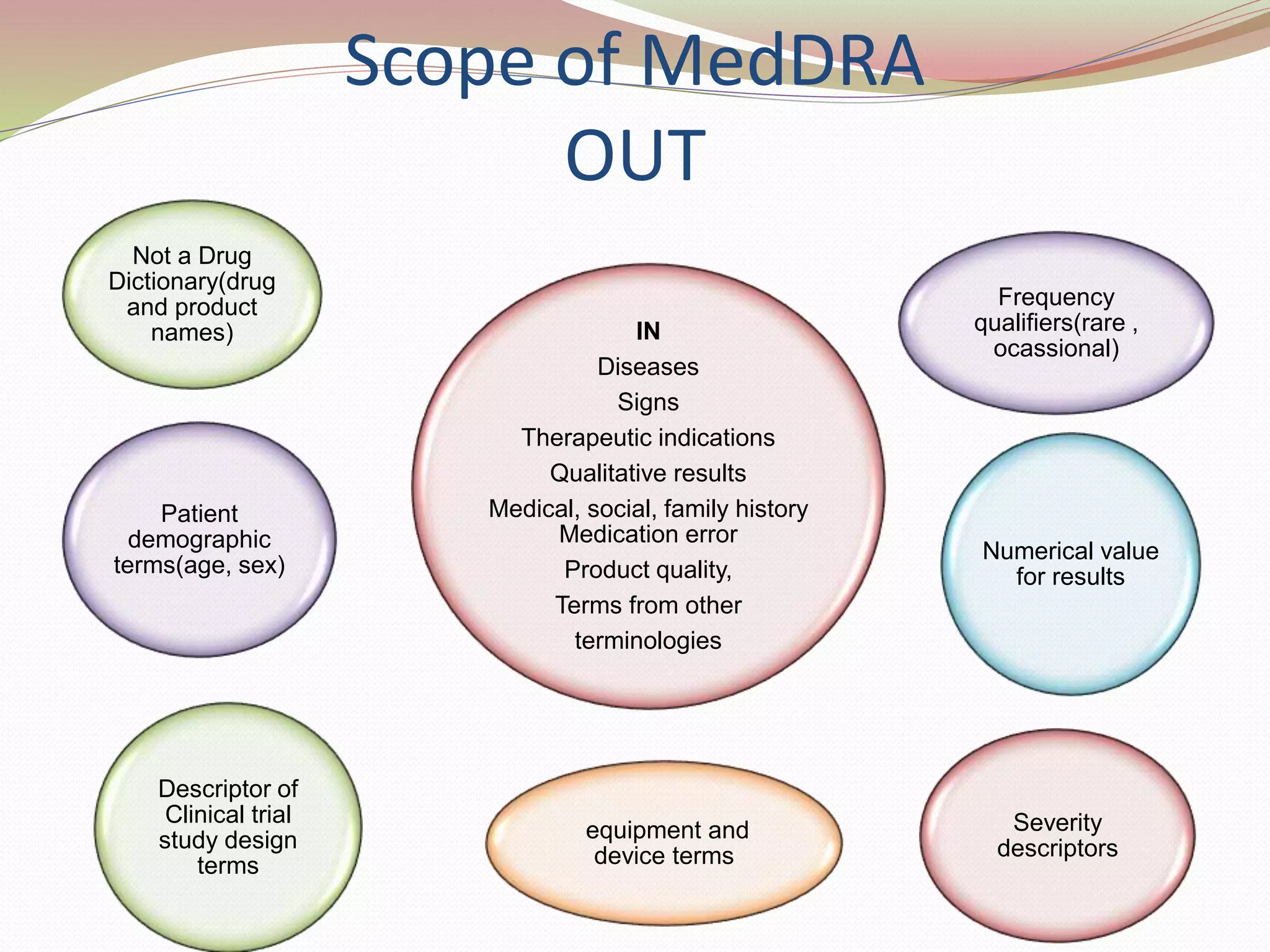 Standardized and MedDRA Queries | PPTX