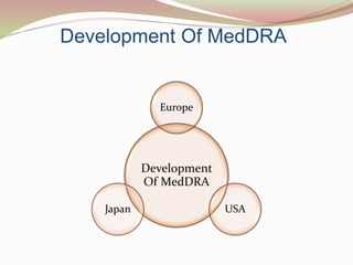 Standardized and MedDRA Queries | PPTX