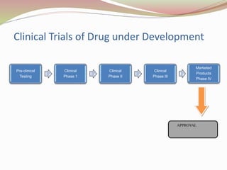 Standardized and MedDRA Queries | PPTX