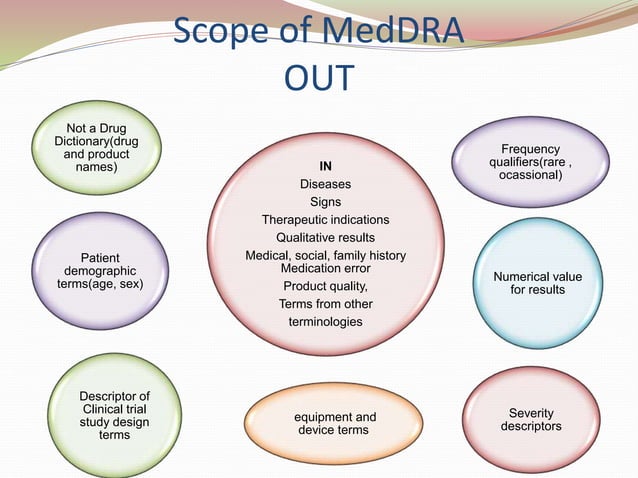 Standardized and MedDRA Queries | PPTX