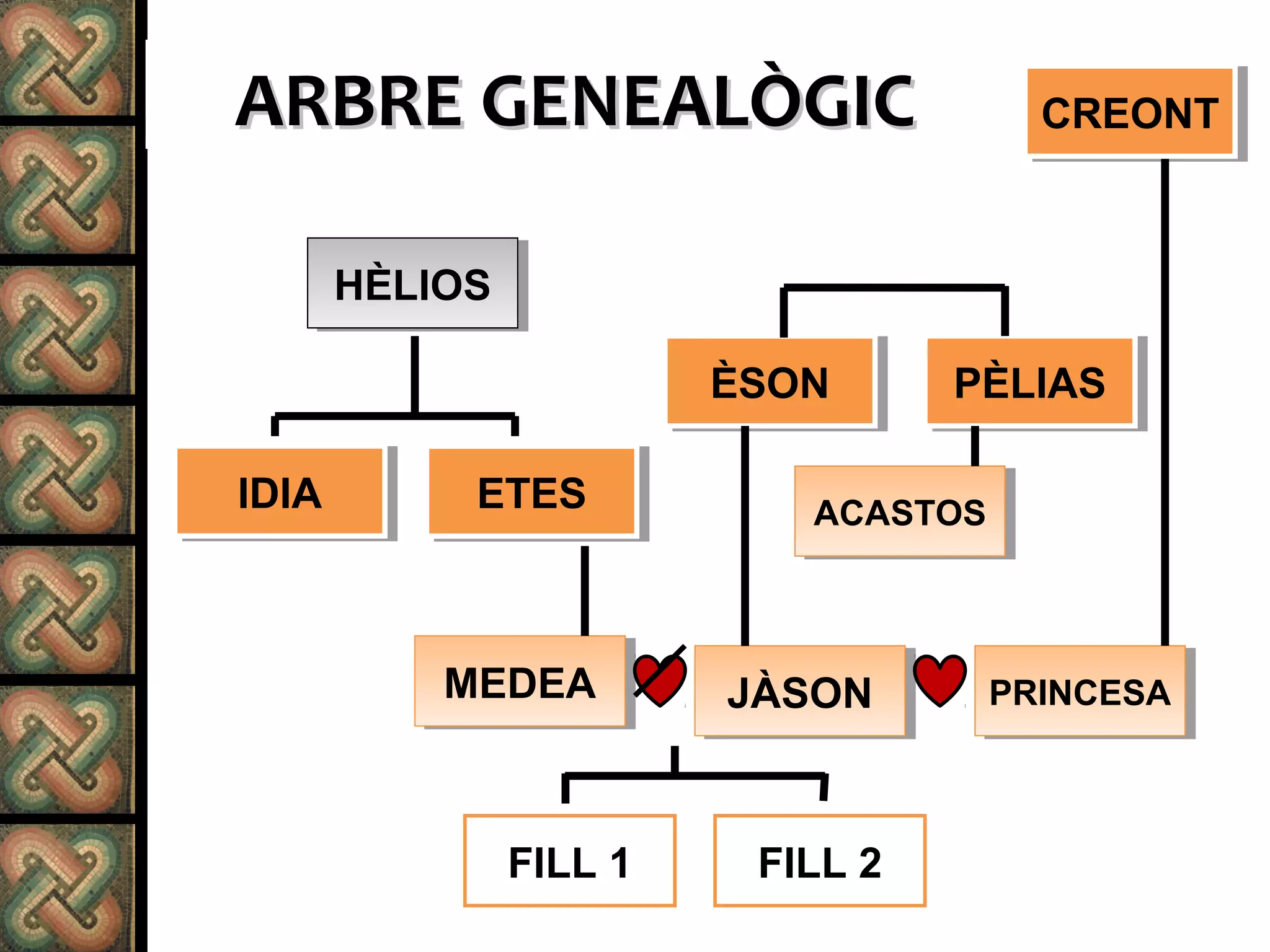 Medea powerpoint | PPT