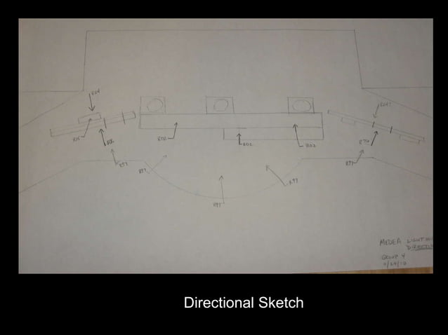 Medea light plot | PPT