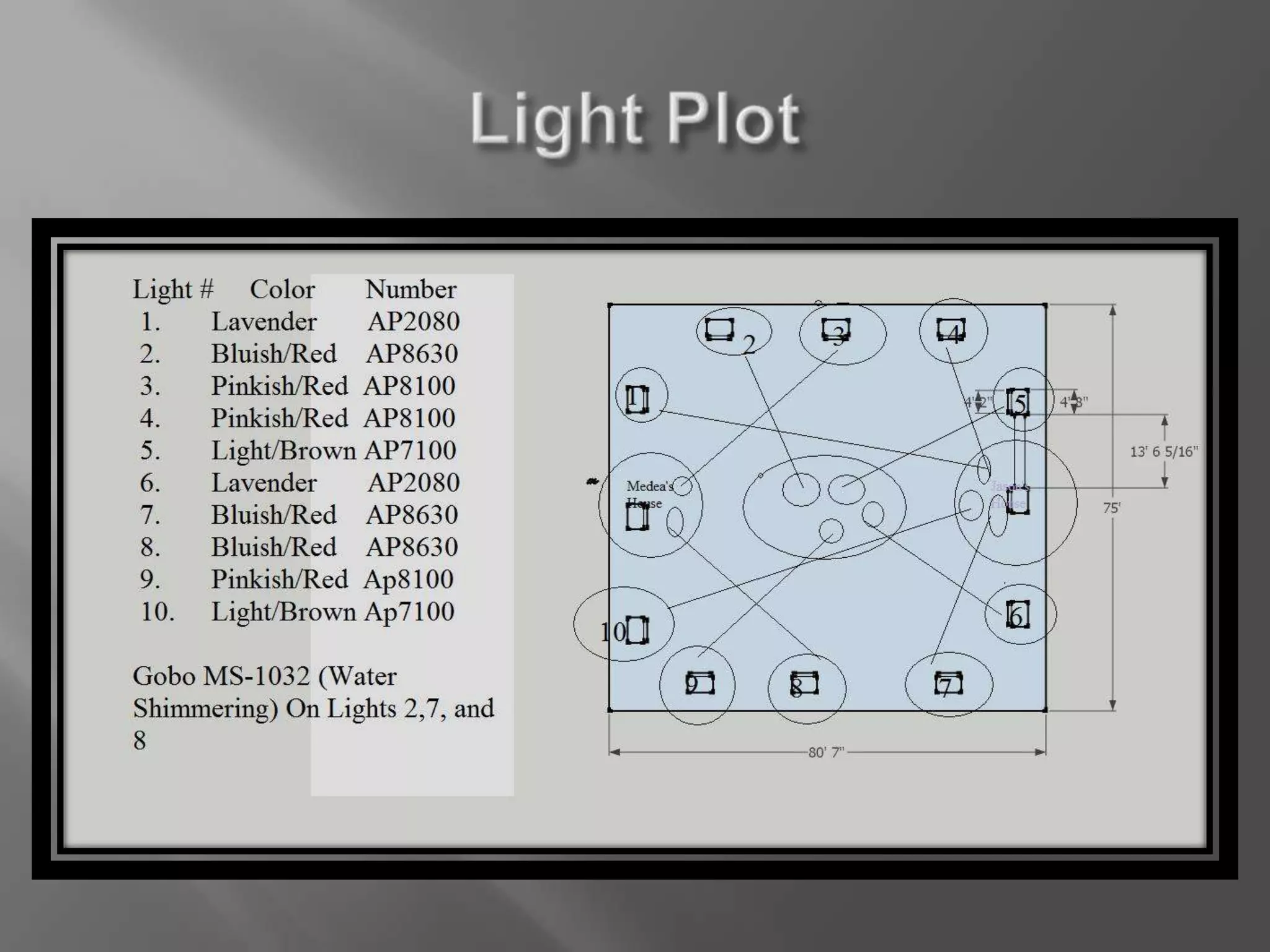 Medea project | PPTX