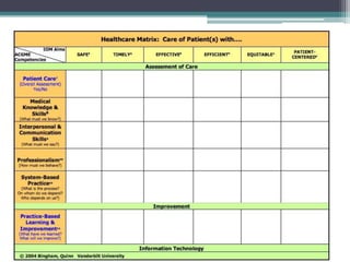 educational leadership MedEdPORTAL QI Ldsp.ppt