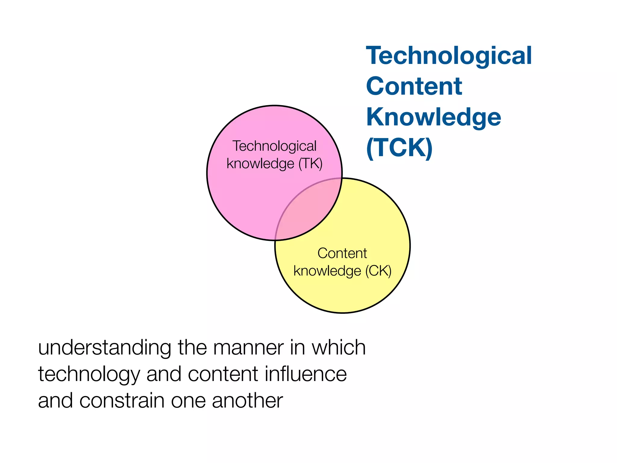 Technology in Teaching | PDF