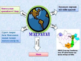 Medeelel protses | PPT